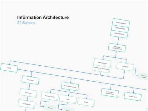 Information architecture - 65 photo