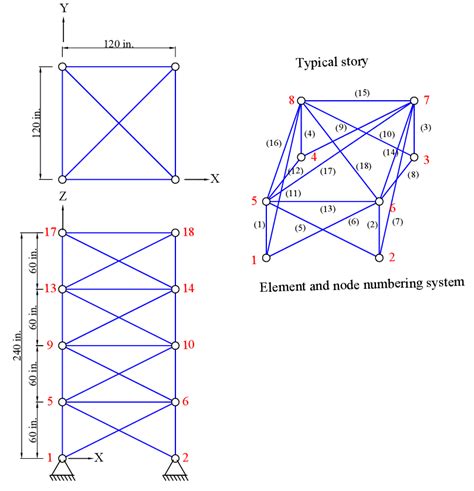 The 72 Bar Space Truss Structure Download Scientific Diagram