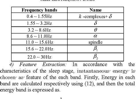 Table I From Sleep Stage Classification Based On Eeg Hilbert Huang Transform Semantic Scholar