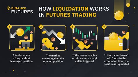 What Is Liquidation And How To Avoid It Binance Blog