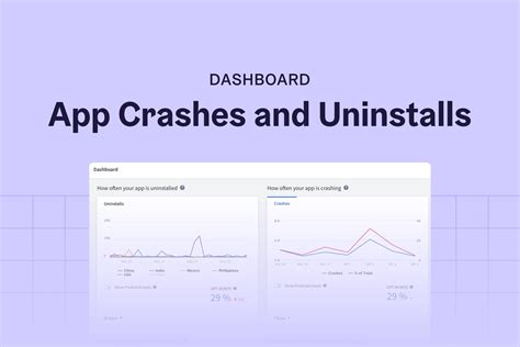 App Dashboard Track App Crash Rate And Uninstalls To Improve Aso Efforts