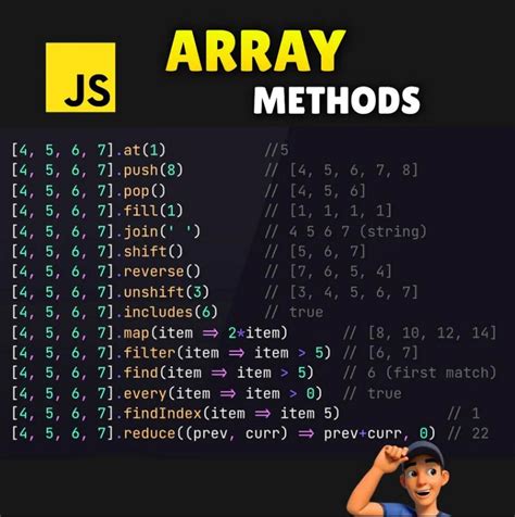 Dimas Rachmadika On Linkedin Javascript Js Array Programming Developer Morioh Programmer