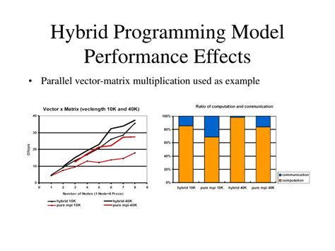 ppt hitachi sr8000 supercomputer powerpoint presentation free
