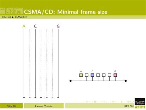 Csma Cd Collision