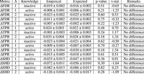 Full Results Of Comparison Between The Empirical Performance Vs