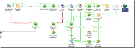 Sco 2012 Tricks How To Copy Paste All Content Of A Runbook Without