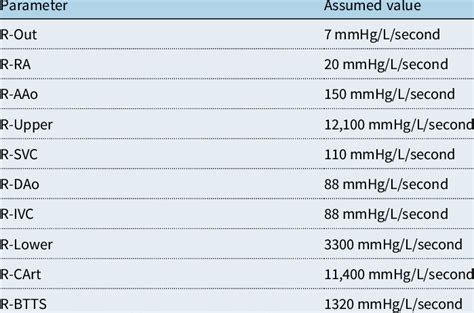 input values for lumped parameter model download scientific diagram