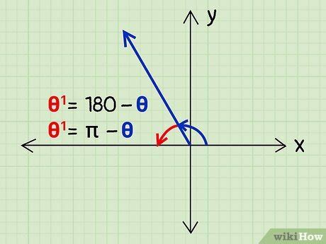 How To Find The Reference Angle Formulas Examples