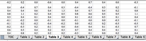 Getting Started With Sqlite And Sequel Pro Public Affairs Data