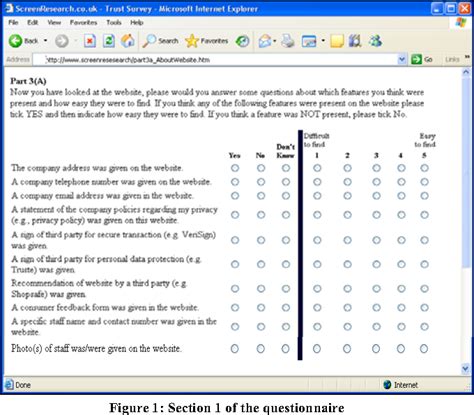 Figure 1 From The Importance Ranking Of Trust Attributes In E Commerce Website Semantic Scholar