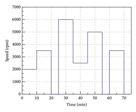 Testing Dataset A The Cutting Condition B The Temperature Of