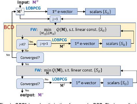 figure 1 from signed graph metric learning via gershgorin disc perfect