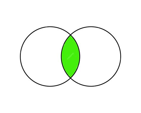 Diagrama De Venn Con 2 Círculos Superpuestos Concepto De Teoría De Conjuntos Relación Lógica