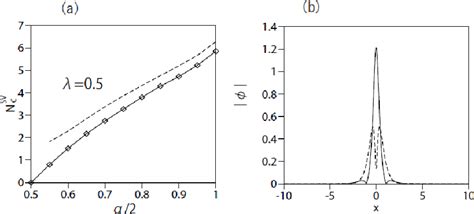 Figure 1 From Basic Fractional Nonlinear Wave Models And Solitons Semantic Scholar
