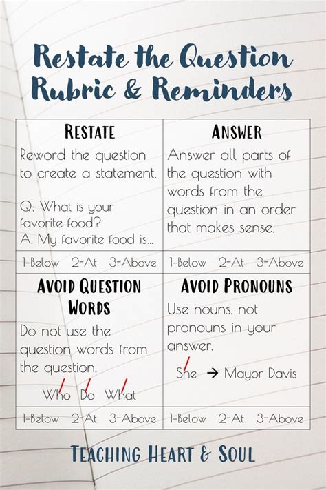 Restate The Question Rubric Example FREE RACE Strategy Posters Teaching Pronoun Words