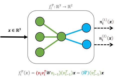 ‏💡 ace the art of neural network compression with network projection