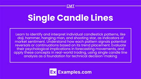 single candle lines notes and practice questions cmt examples