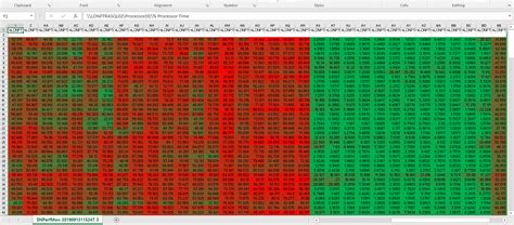 Ms Sql Server Performance R Sysadmin
