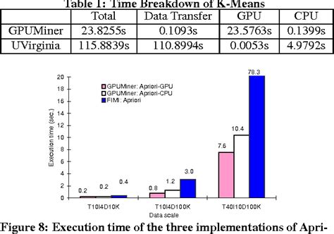 table 1 from parallel data mining on graphics processors semantic scholar