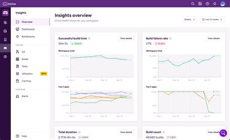 bitrise · github marketplace · github