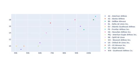 Python How To Name And Color Different Traces Plotly Graph Objects Stack Overflow