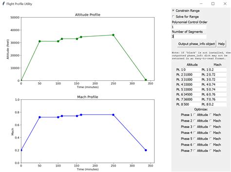 Mission Optimization With Many Phases For A Commercial Aircraft