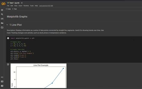 Sri Nithsh Rajkumar On Linkedin Datavisualization Pythonlibraries