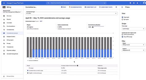 What Is Gcp Cud A Beginner Friendly Guide