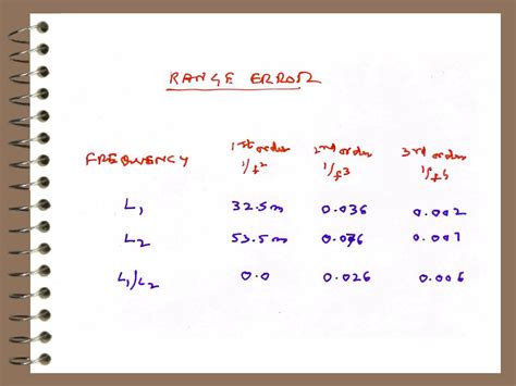 Gps Errors 1 Ppt Gps Errors 1 Ppt