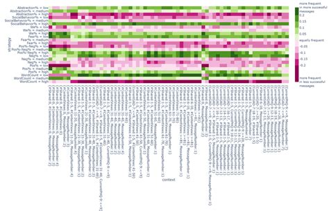 The Salience Of The Most Interesting Patterns Are Visualized Each
