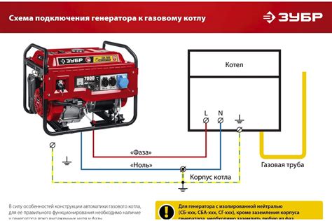 Бензиновый генератор с автозапуском ЗУБР 5500 Вт СБА-5500 - выгодная ...