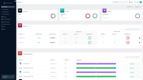 Understanding How A Dmarc Analyzer Works Sendmarc