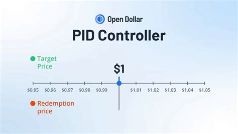 Pid Controller Open Dollar Docs