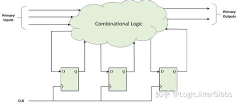 译文 Dft Scan And Atpg 知乎