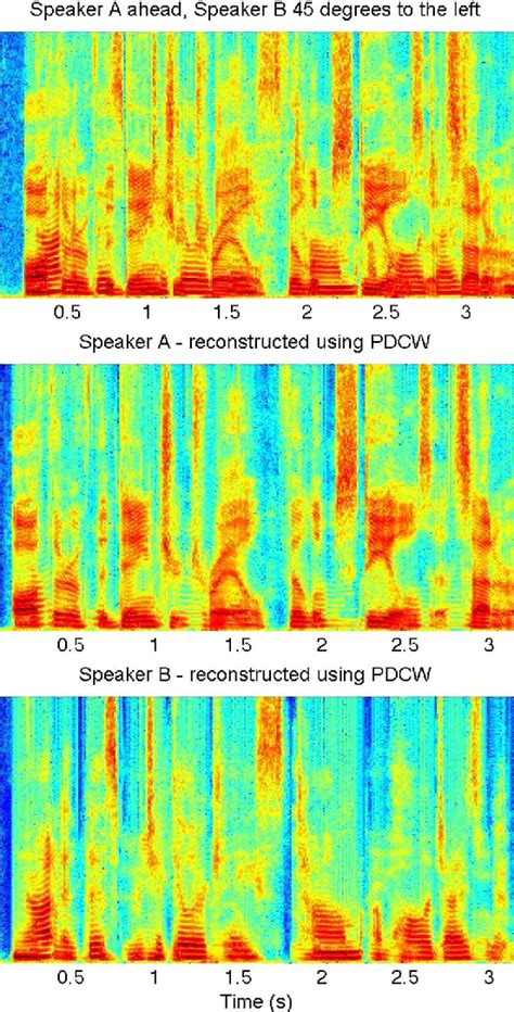 Figure 11 From Perceptual Properties Of Current Speech Recognition