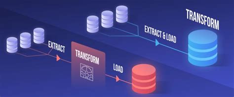 Etl的两种架构——etl架构和elt架构优劣势对比 Datapipeline数见科技 博客园