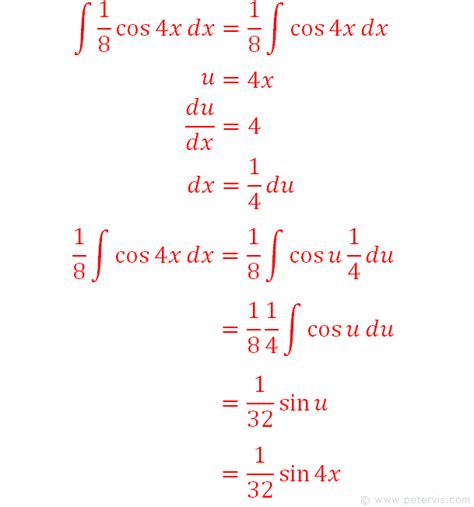 Integrate Sin2x Cos2x