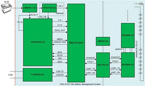 Ti Reference Designs For Vehicle Current Measurement Electronics Weekly