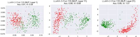 Figure 2 From How Large Language Models Encode Context Knowledge A