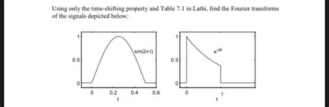 solved using only the time shifting property and table 7 1