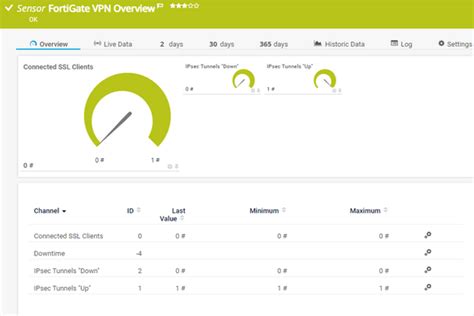 Fortigate Vpn Overview Sensor Prtg Manual