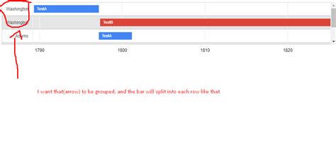 Javascript How To Set One Bar In One Row Onlywith Grouped Row Label