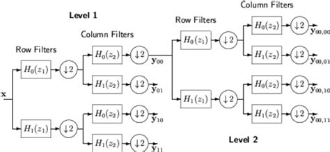 Figure 2 From Detection Of Small Moving Objects Using A Moving Camera Semantic Scholar