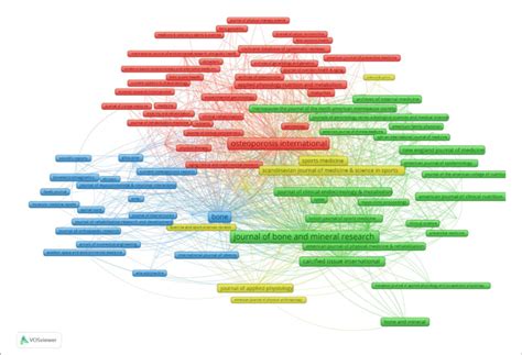 Figure Bibliographic Coupling Analysis Highly Cited Journals Weighted Download Scientific