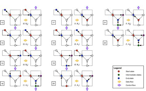 Sequence Of Automata Diagrams Following Fig 4 Lines 1 12 For Legend