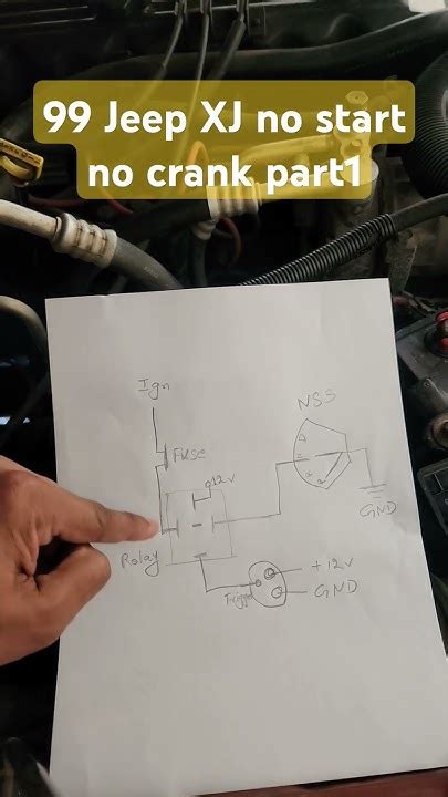 1999 Jeep XJ no start no crank issue Part1 - YouTube
