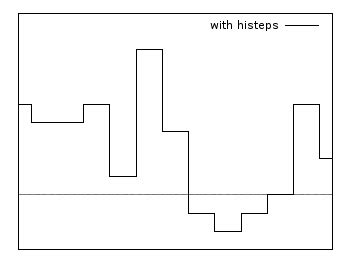 Gnuplot Manpage 4 6 Gnuplotting