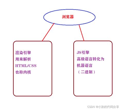 初识javascript——js初识js Csdn博客 初识javascript——js初识js Csdn博客