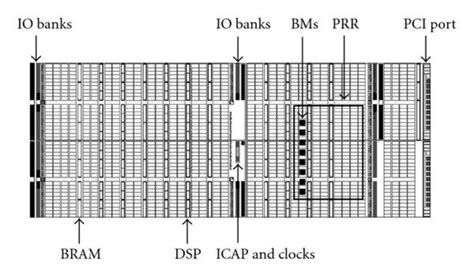 View Of A Xilinx Virtex VSX T FPGA Captured From The PlanAhead Download Scientific Diagram