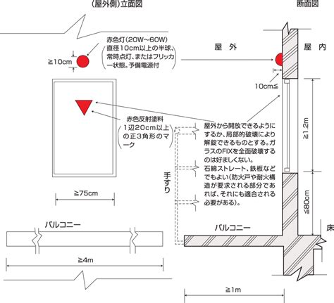 非常用進入口 技術基準関連法規 法令制度 YKK AP株式会社